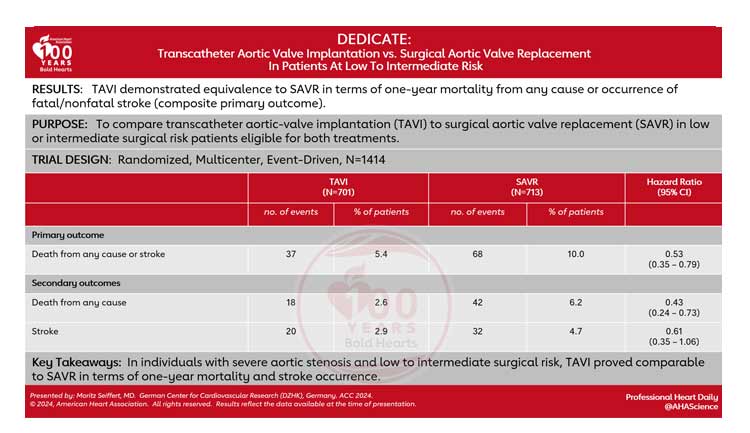 Science News from ACC24 - Professional Heart Daily | American Heart Association