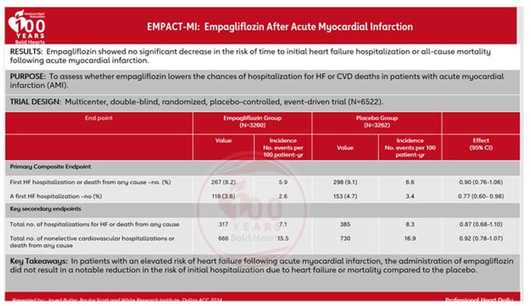 Science News from ACC24 - Professional Heart Daily | American Heart ...