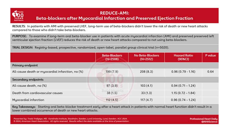 Science News from ACC24 - Professional Heart Daily | American Heart ...