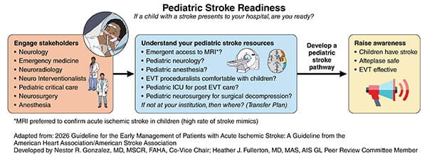 2026 Acute Ischemic Stroke Guidelines