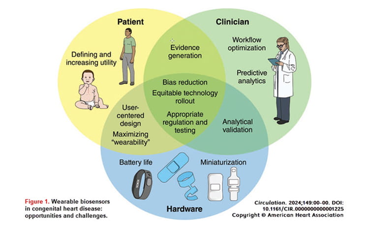 Advancing Wearable Biosensors for Congenital Heart Disease: Patient and ...